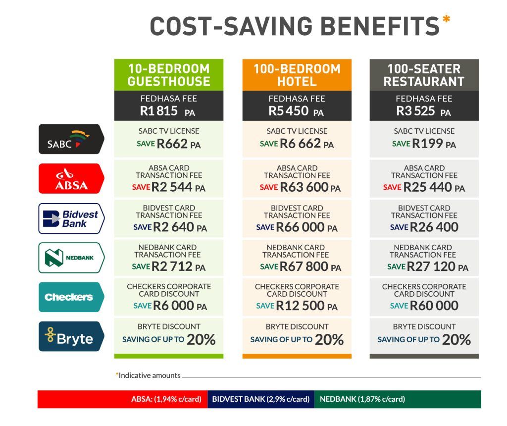 Member Benefits - FEDHASA